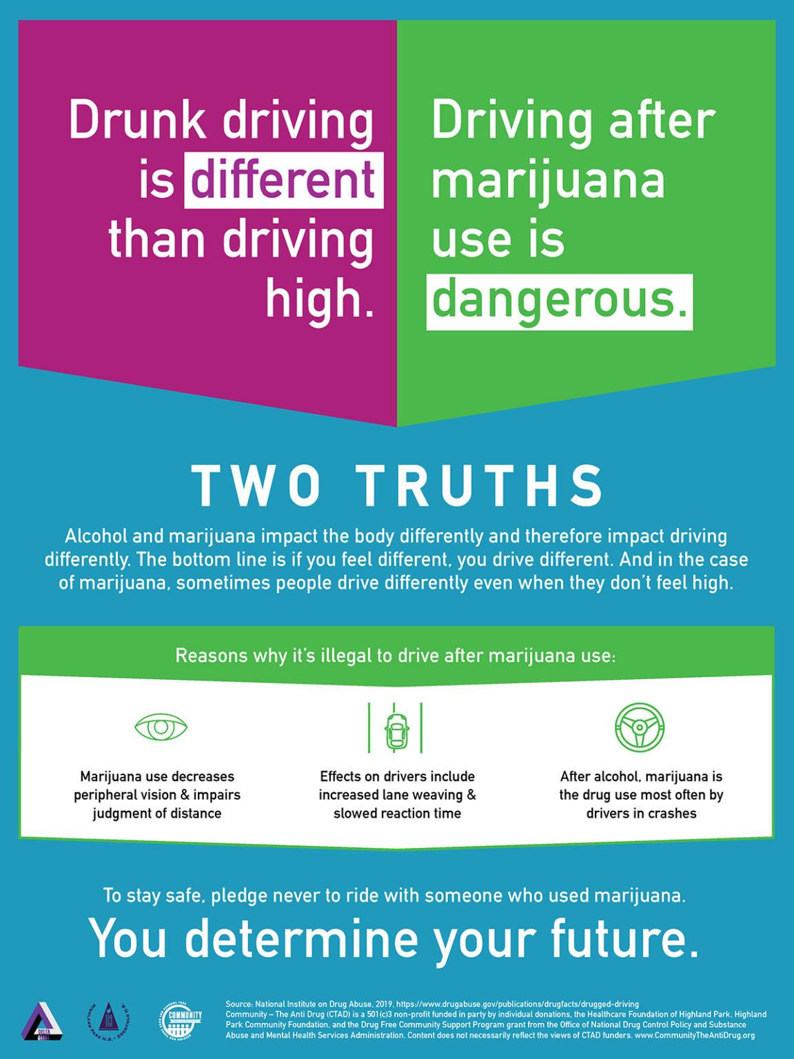 Media Campaigns - Community the Anti Drug